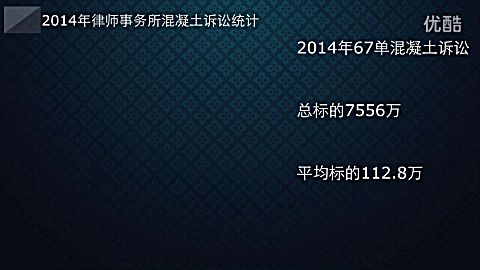 深圳市律商企业顾问有限公司——诉讼投资平台商业计划书视频