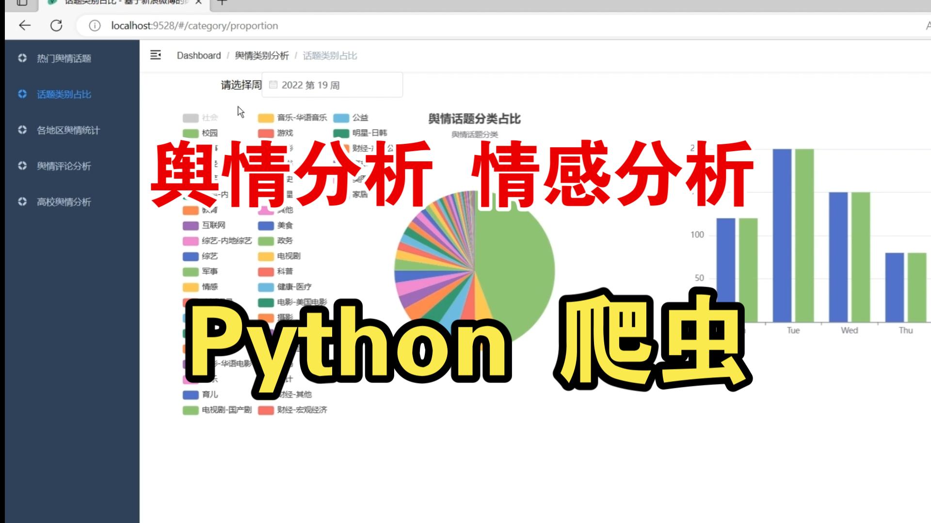 基于Python舆情分析 情感分析系统+爬虫+Django框架 毕业设计