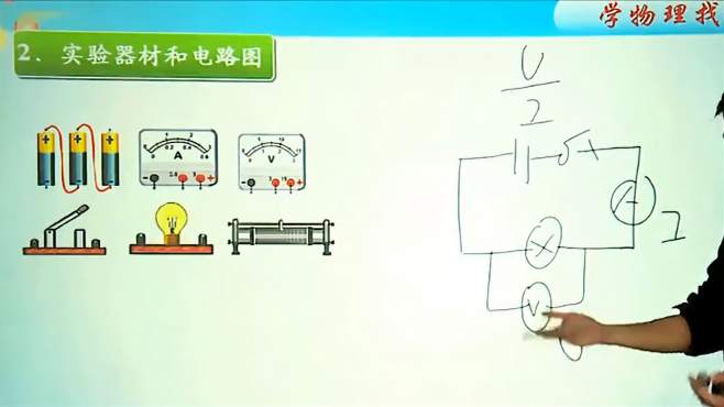 初三物理,电阻的测量方法讲解,欧姆定律数学表达式分析