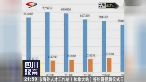 全年全国有558万对夫妇结婚,185万对离婚