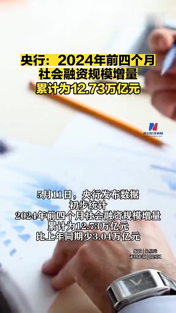 央行:2024年前四个月社会融资规模增量累计为12.73万亿元比上年同期...