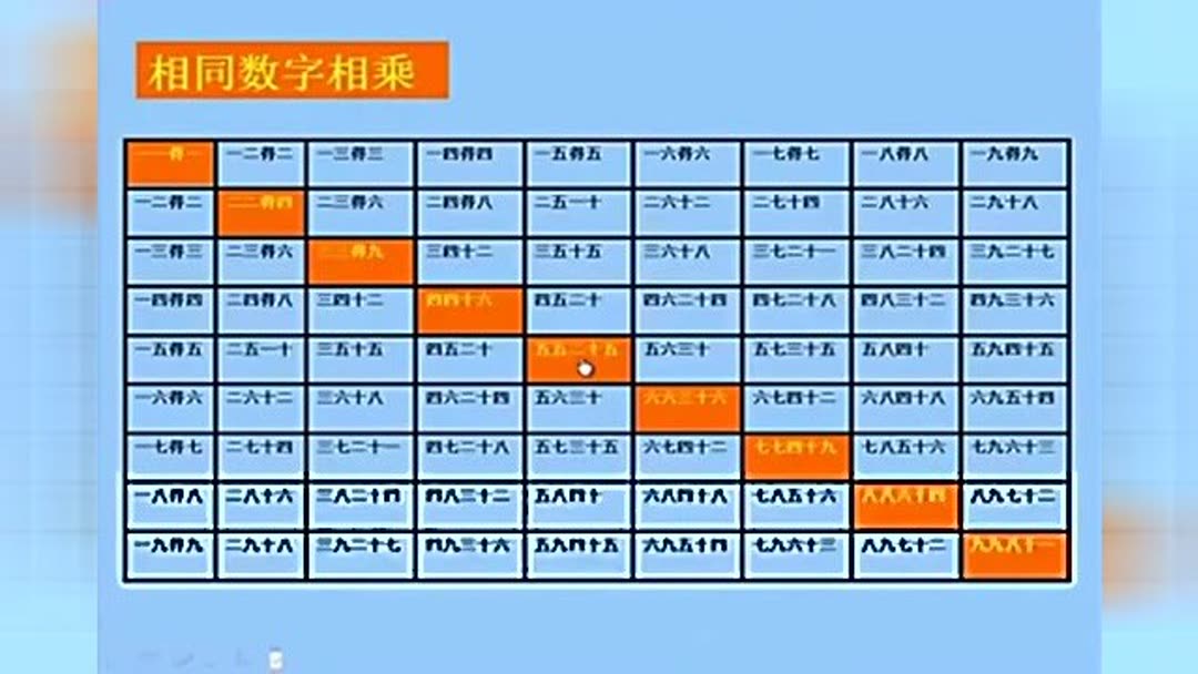 乘法口诀表儿歌 快速记忆法 九九乘法口诀表