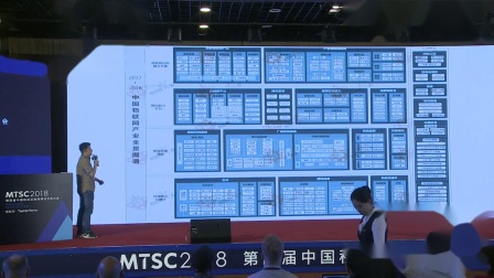 2. 姜泽栋——物联网技术质量体系介绍