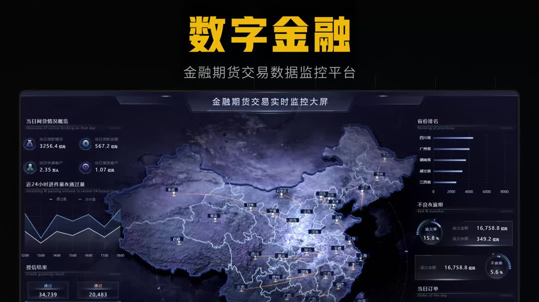 数字金融_金融期货交易数据监控平台