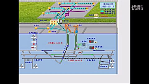 组态软件在煤矿生产监控系统中的应用(微课)