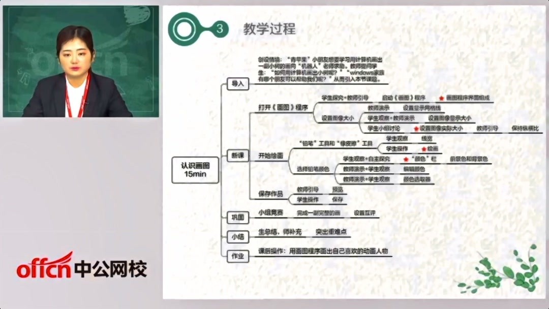 教师招聘面试教材解读-小学信息技术-认识画图5