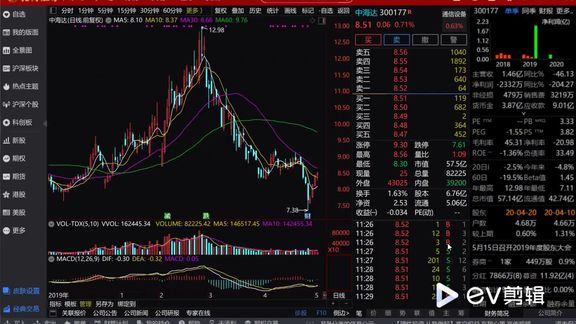 案例分析我们为什么要避免去做亏损的股票?