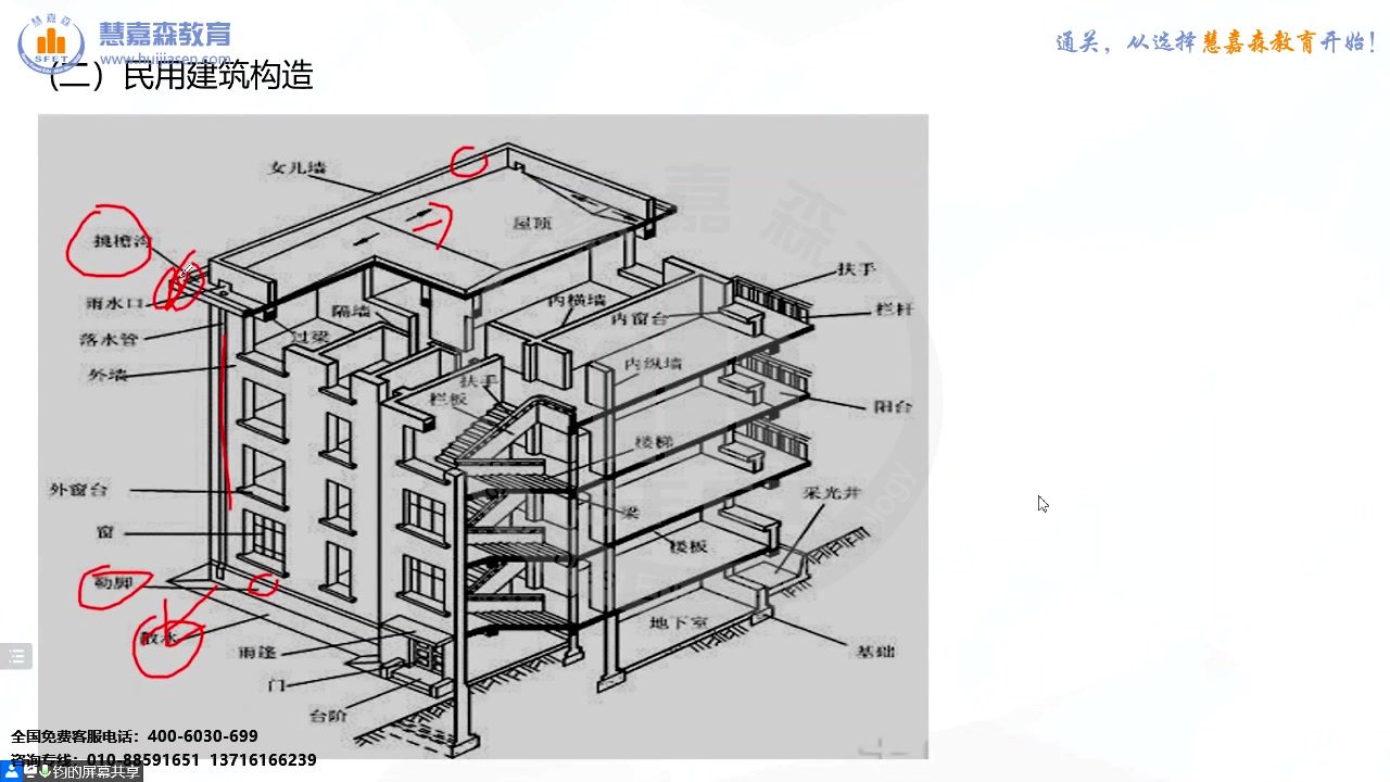备考2023年-二级造价工程师-二造-土建实务-面授精讲班-王榆钧