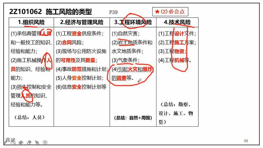 2021二建管理精讲②-第二节