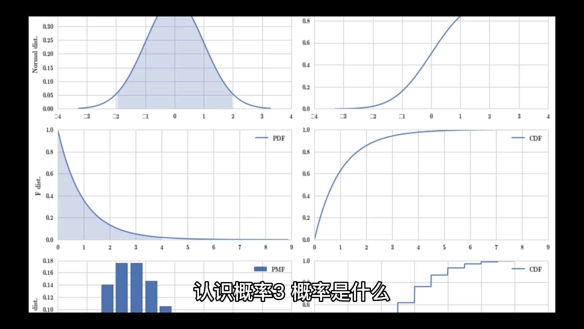 什么是概率
