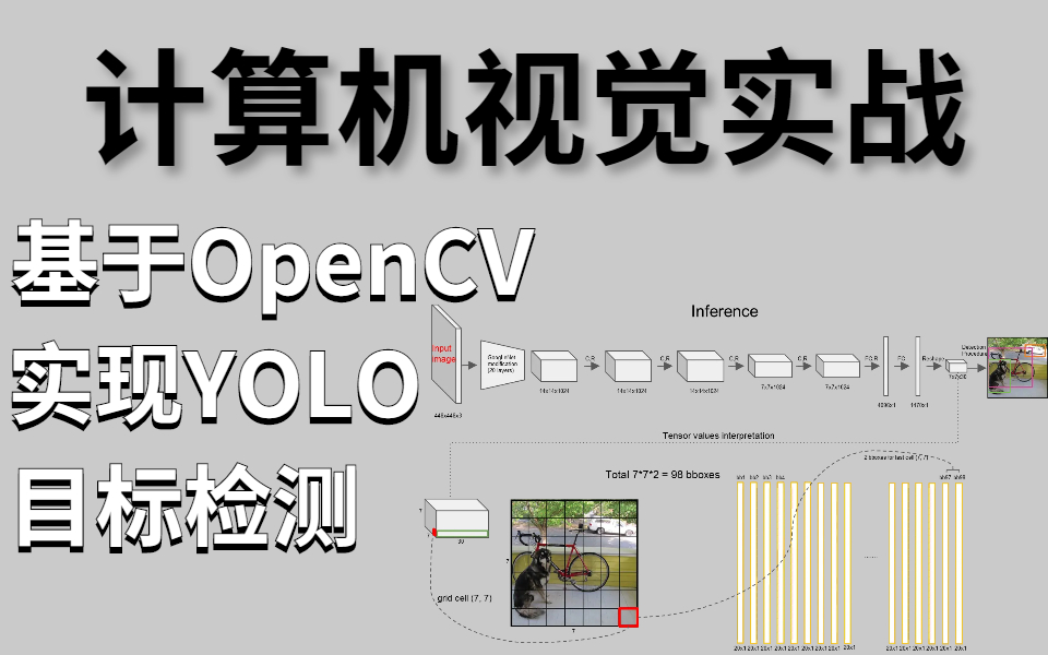 同济博士精讲,使用OpenCV实现YOLO目标检测,这是我看过最强的...