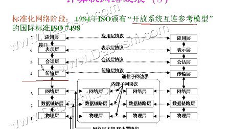 计算机网络基础 视频教程 哈工大 51讲