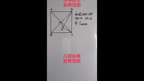 经典几何,赵爽弦图