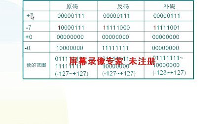 c语言视频教程_1009第二章数据类型