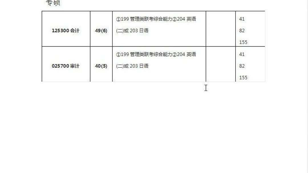 2016年财政部财科所会计硕士考研真题-英语复习-参考书目-199管理