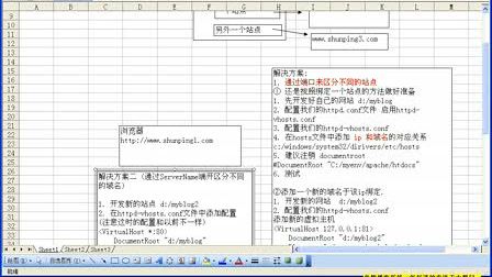 ...从入门到精通 第22讲 可爱屋首页面(浏览器兼容)评讲[www.xqylm.com]