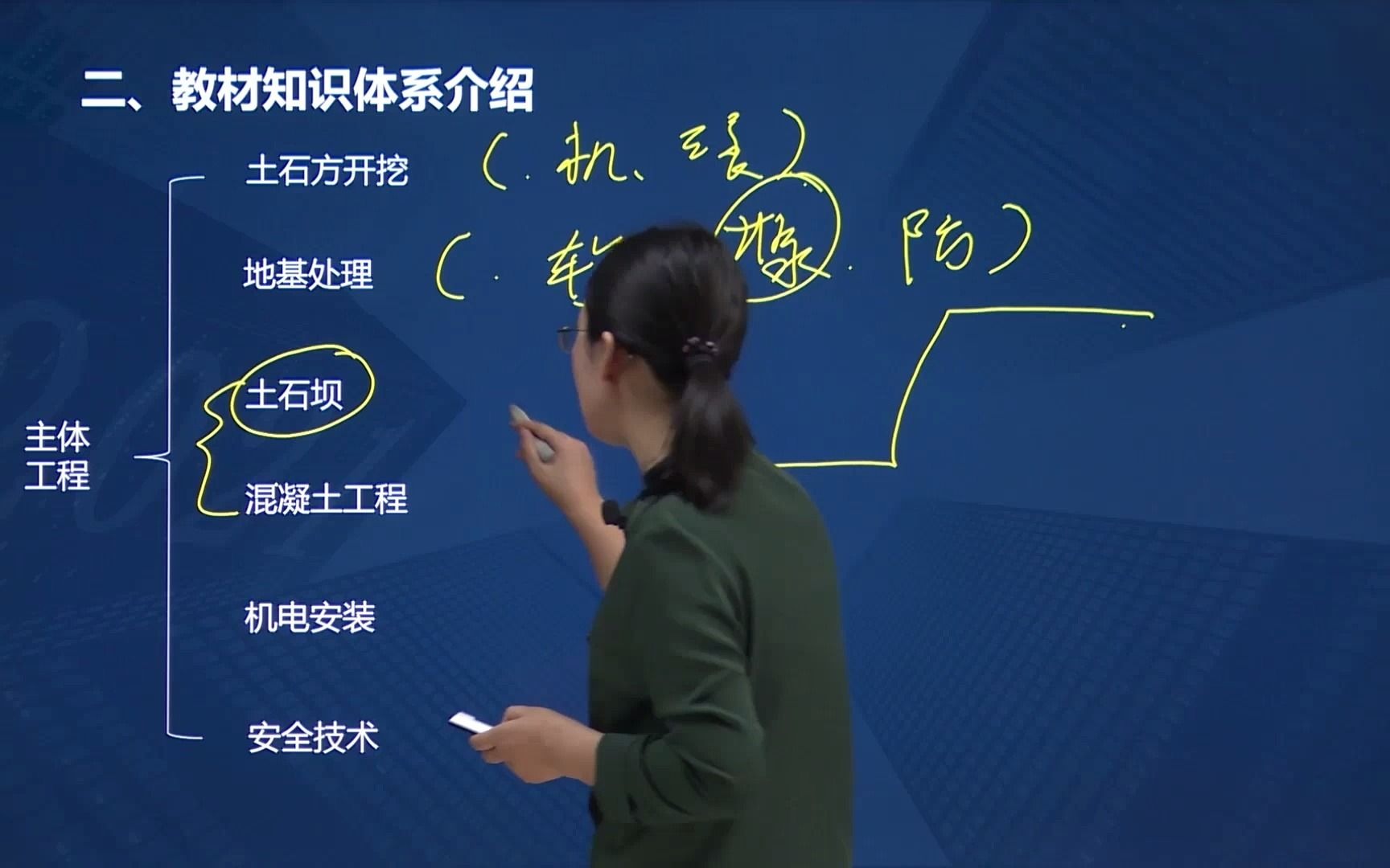 二级建造师 水利水电工程管理与实务 08