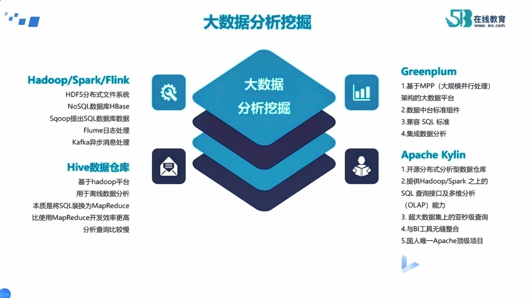 数据分析师工具解析6 大数据工具