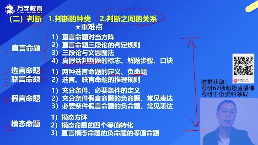 2021考研 管理类联考—逻辑导学基础课程01讲