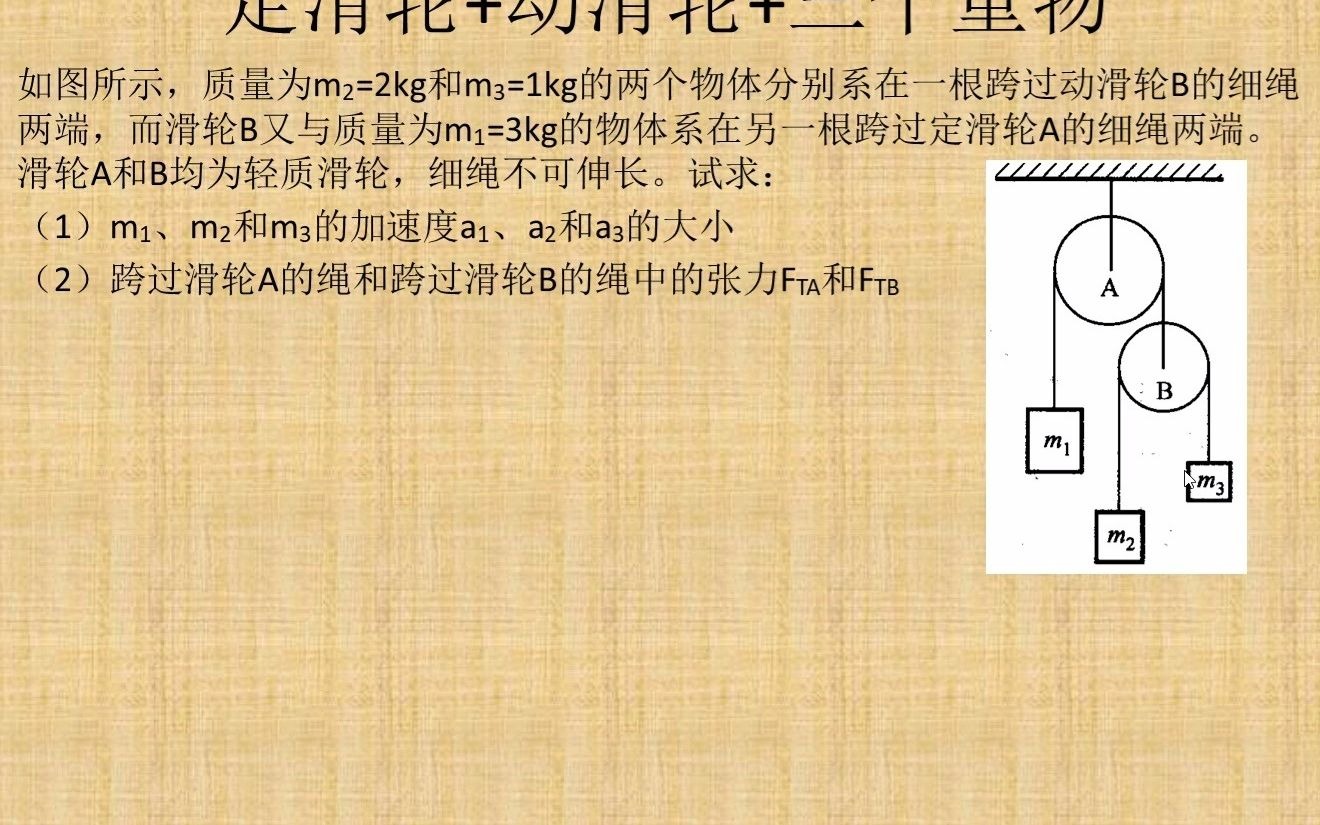 【丁老师讲堂】第77期:含有轻质滑轮的多物体运动