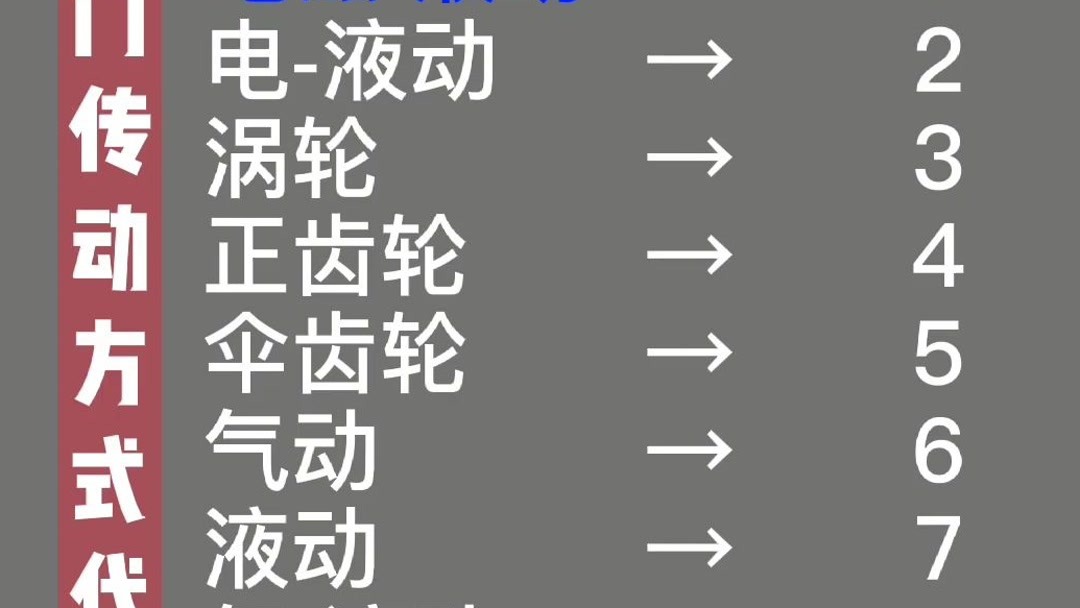 阀门传动方式→数字代号,浙江春一江阀门