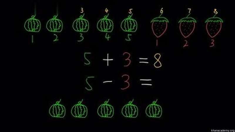 「KhanAcademy」数学一年级-10以内数的认识及加减法-解决问题