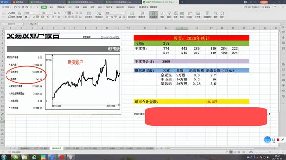 孰优孰劣: 2020年股票、期货年度盈亏总结 比较中见端倪