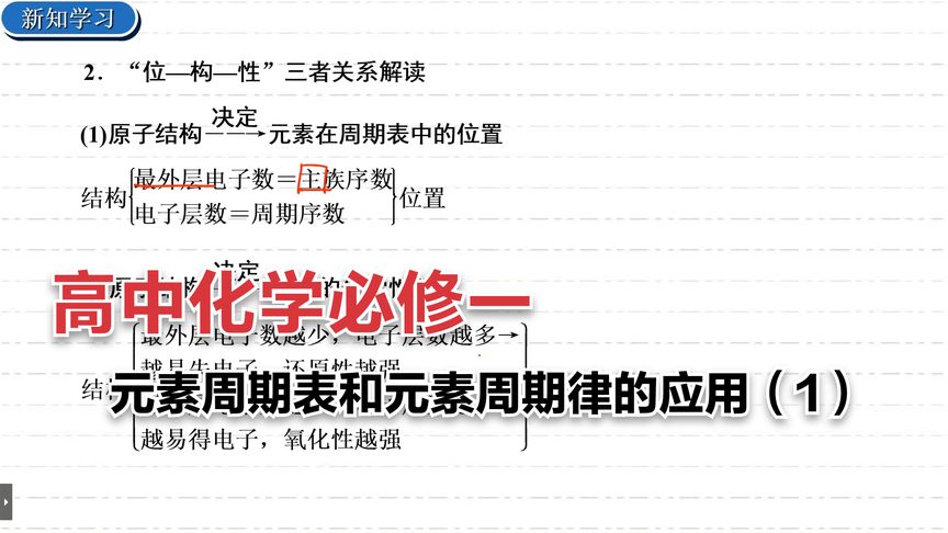 人教版必修一第四章 第二节02元素周期表和元素周期律的应用(1)