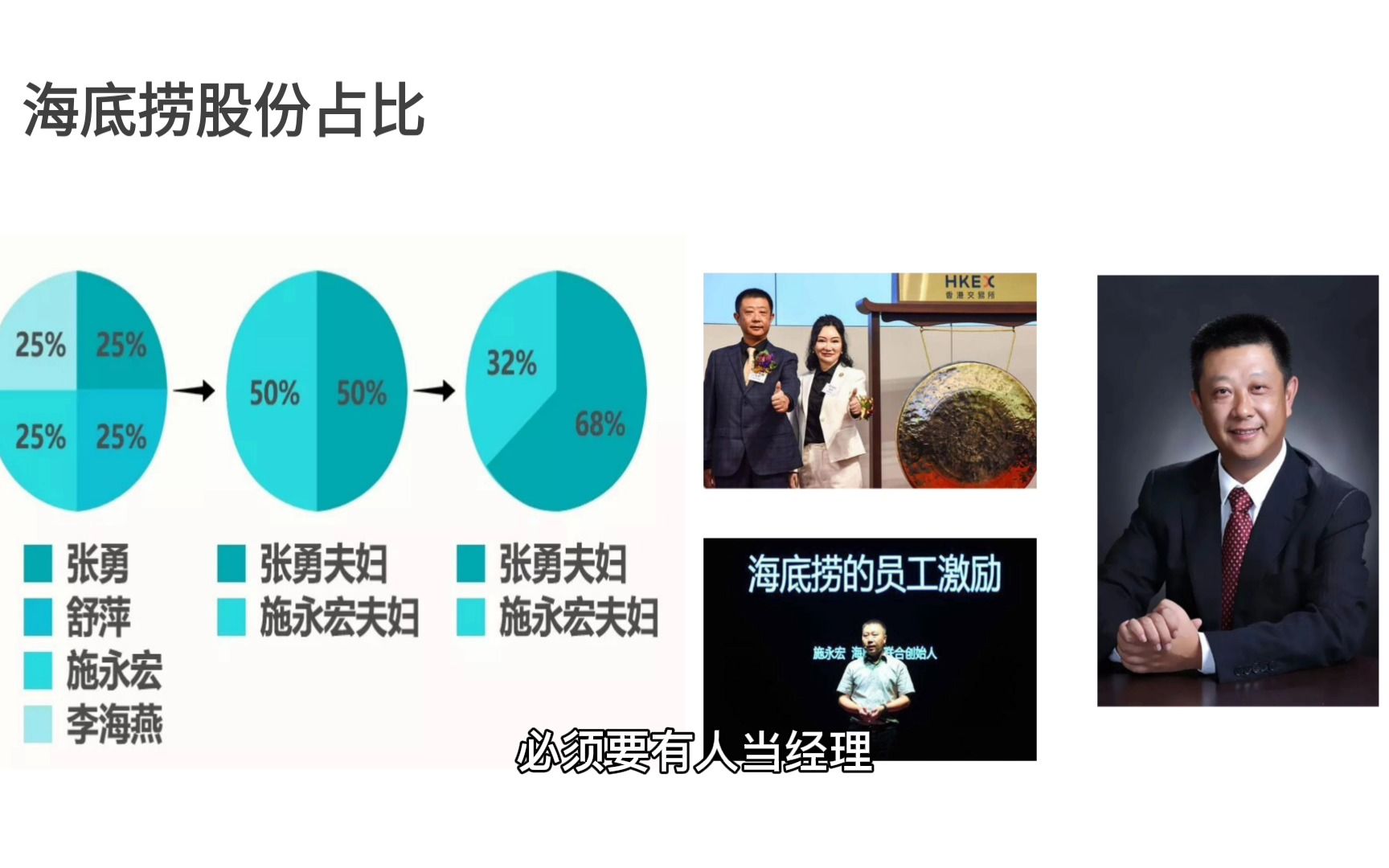 020海底捞成功解决世上最差股权结构-付春梅