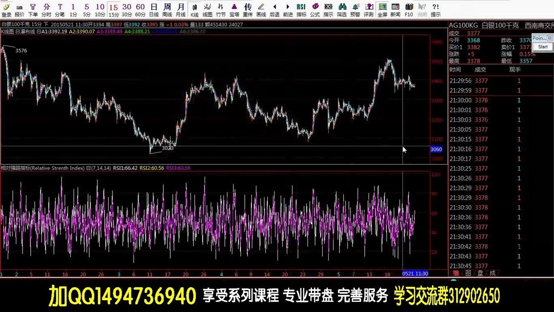 现货白银投资技巧【仓位管理-资金管控技术】原油投资技巧 股票
