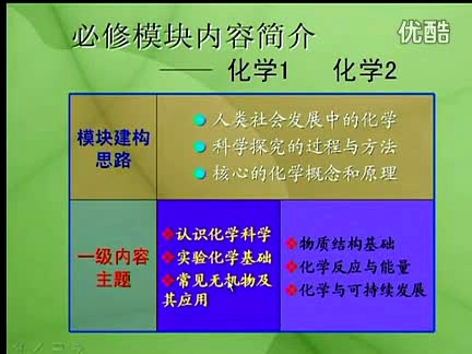 王磊:《高中化学课程标准解读》第二讲_化学逍遥游_新浪播客