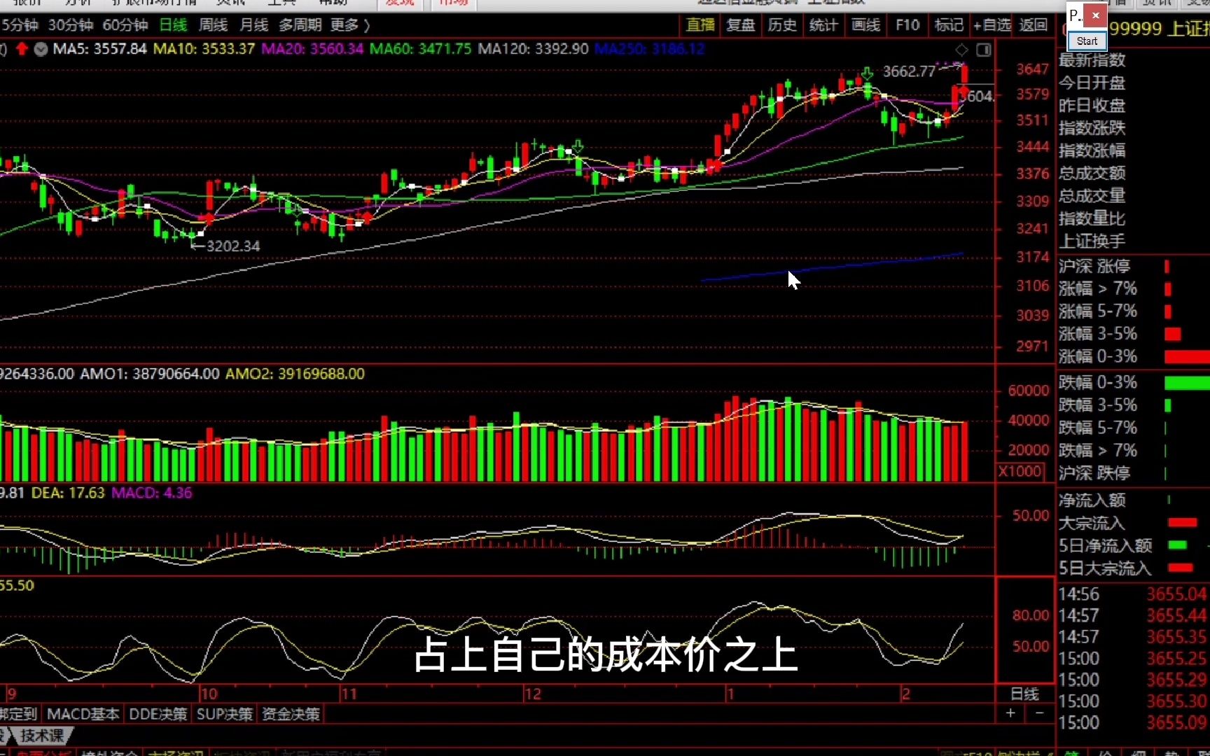 技术课:均线系统(一)均线虽然复杂,但保证您能听懂!