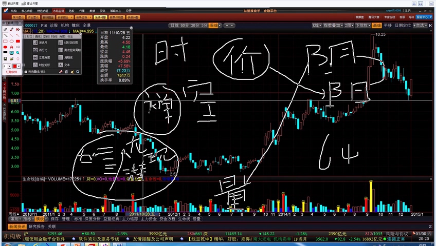 1月8日吴剑手机版倍量的分析