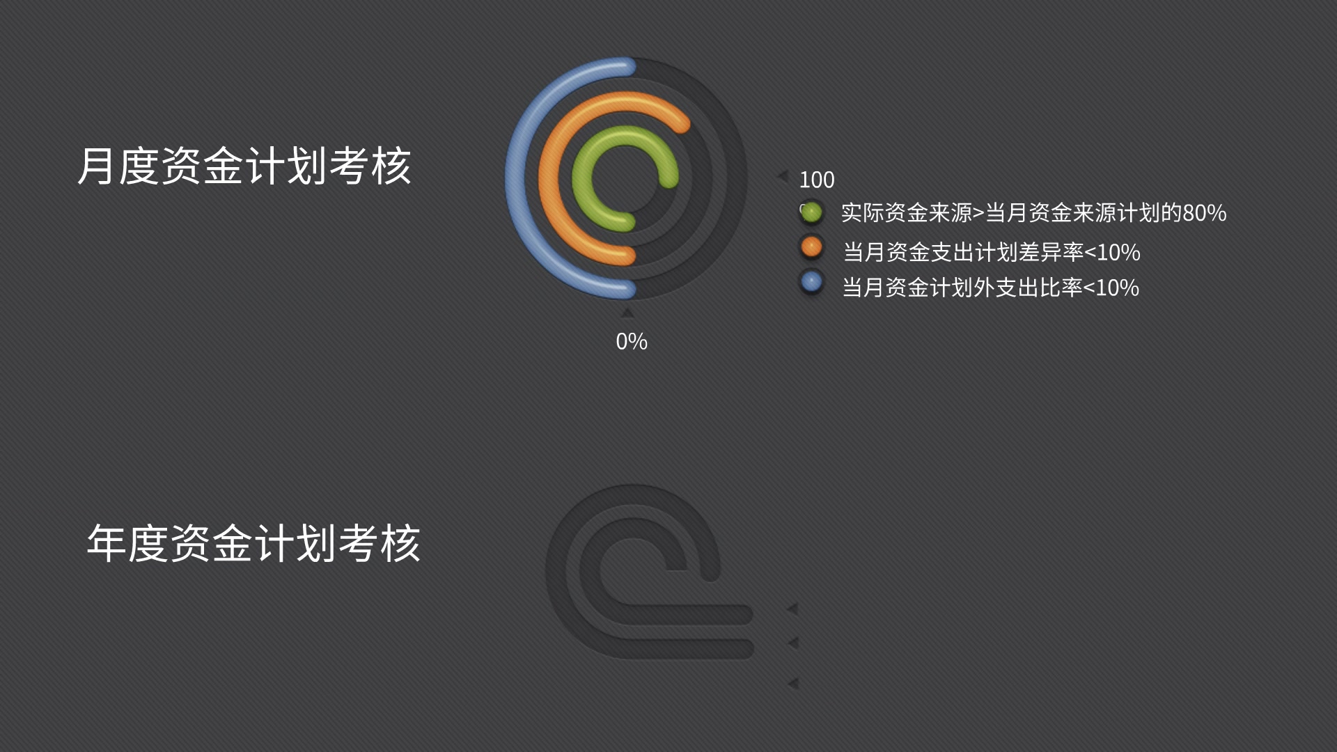 【科普动画制作】复杂的资金计划考核原来这么简单!