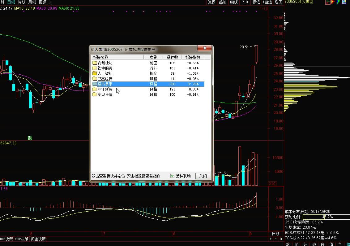 兵式财经:MACD指标系列之DIF底背离买点