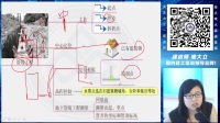 机电实务零基础班 - 2017一建机电实务零基础5