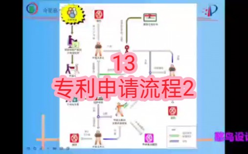 13专利申请流程2
