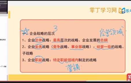 2022年经济师工商管理专业知识和实务中级考点强化班视频网课—...