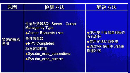 SQL Server2005 (27)