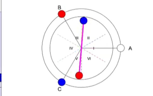 无刷直流电机仿真2