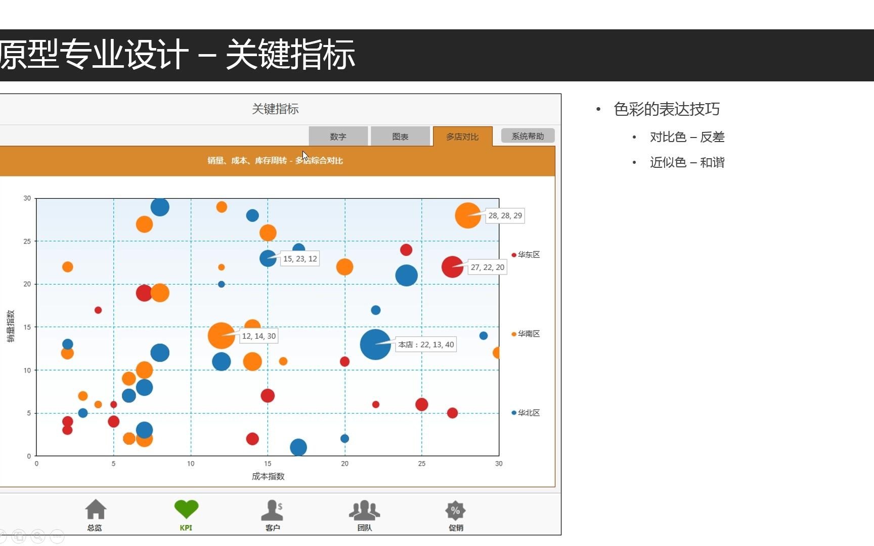 视频2-2 用Excel制作报表的思路讲解(2)