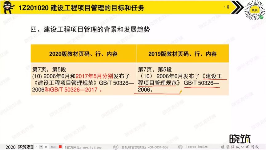 【一级建造师:管理】第一章-建设工程项目的组织与管理(二)