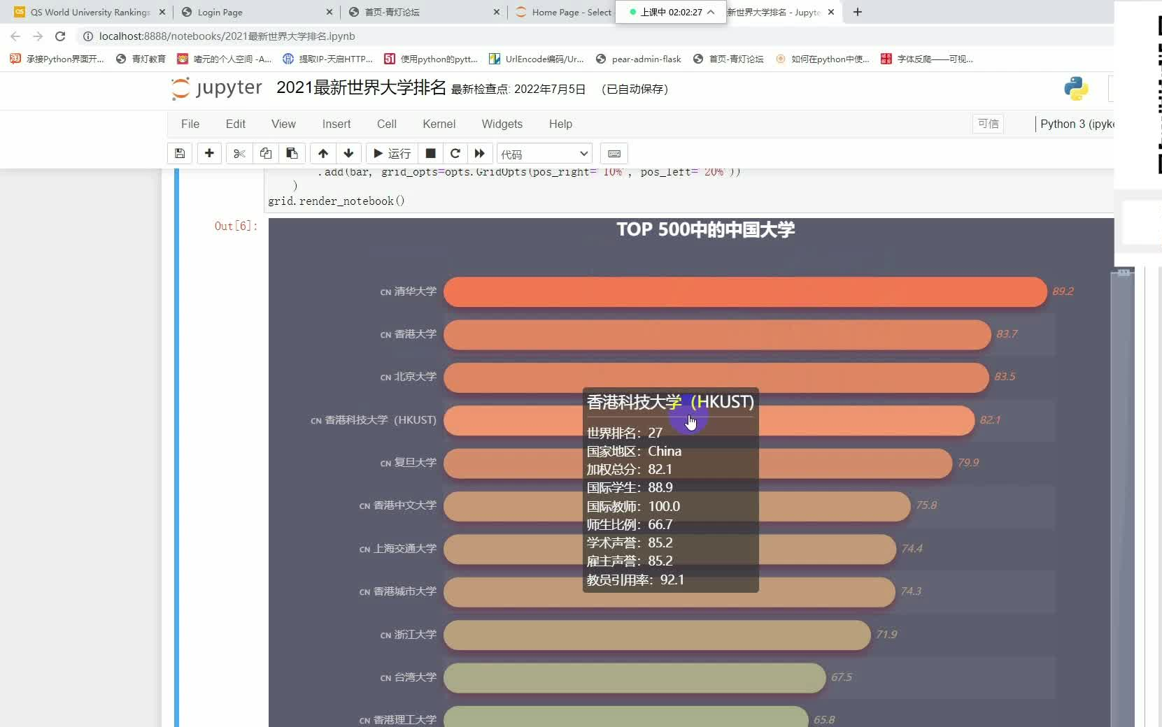 世界大学排名爬虫+可视化【源码+数据集】