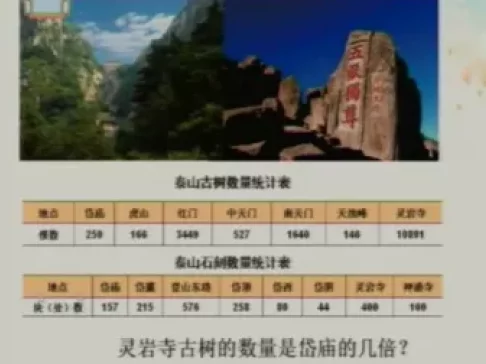 四年级数学下册第一章《泰山古树——计算器》认识计算器