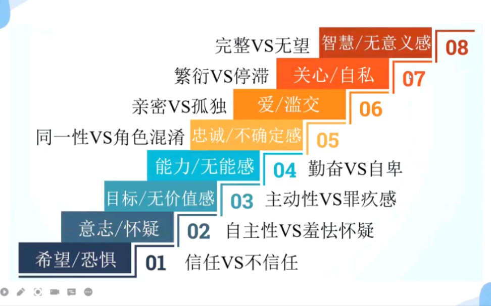 【人格心理学科普05】新精神分析(下篇) 埃里克森、文化决定论