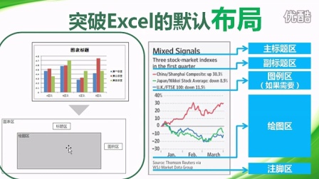 专业主义Excel第三节:如何让图表布局变得专业(上)