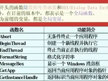 边用边学Visual C 6.0 编程11