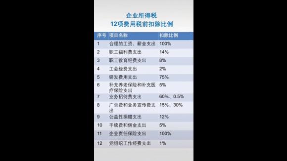 企业所得税12项扣除比例