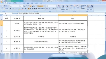 谢家集区钉钉管理员培训3.3