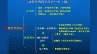 【血管瘤名医堂】国际脉管畸形的分类